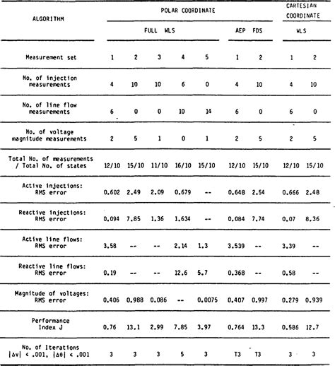 table 1 from knowledge based power flow models and array processor