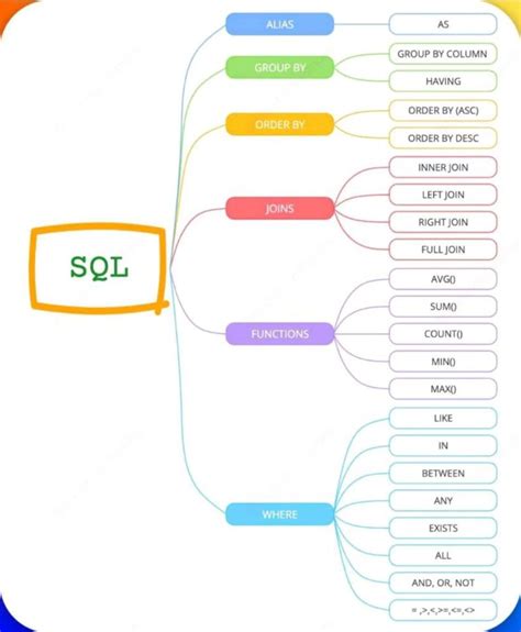 srishti kashyap on linkedin microsoft datascience dataengineering python azure bigdata