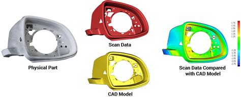 Computer Aided Inspection Services Innovia3d