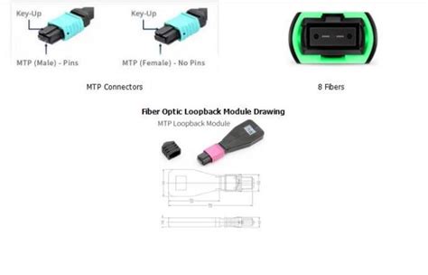8 Fibers Mtp Singlemode Fiber Optic Loopback Module Cable 8 Fibers Mtp Singlemode Fiber Optic Loopback Module Cable