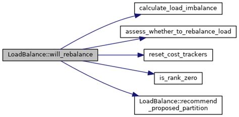 xgca loadbalance class reference