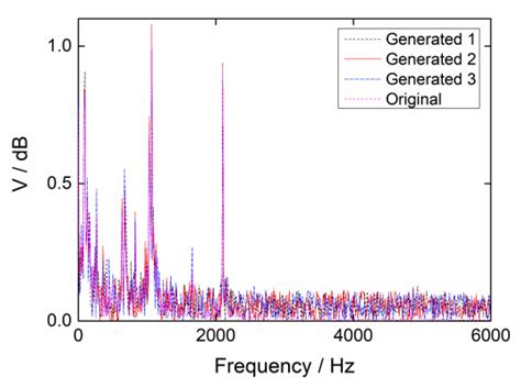 applied sciences free full text a novel deep learning system with