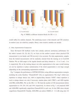 Training Deep Learning Models For Massive MIMO CSI Feedback With Small Datasets In New