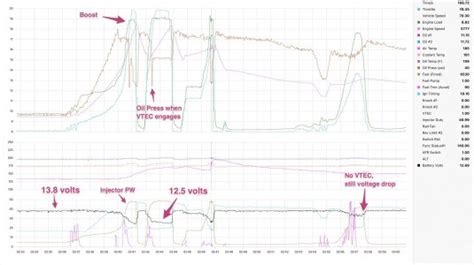 Help Diagnosing A Voltage Drop Under High Loads NSX Prime
