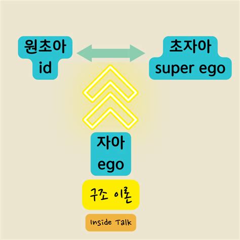 프로이트의 프로이트에 의한 프로이트를 위한