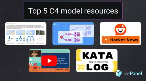Top 5 Resources To Get Started With The C4 Model