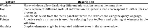 Listing Of Gui Features Download Table