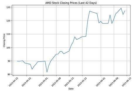 Exploring Autoregressive Ar Models Techniques For Effective Time Series Analysis