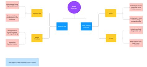 System Archetypes Balancing Loops With Delays Teeter Tottering On