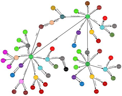 Applied Sciences Free Full Text Construction Of Power Fault Knowledge Graph Based On Deep