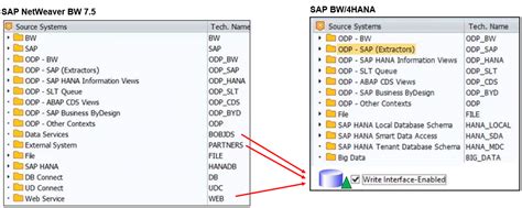 Sap Bw4hana Write Interface Enabled Adso Connecte Sap Community