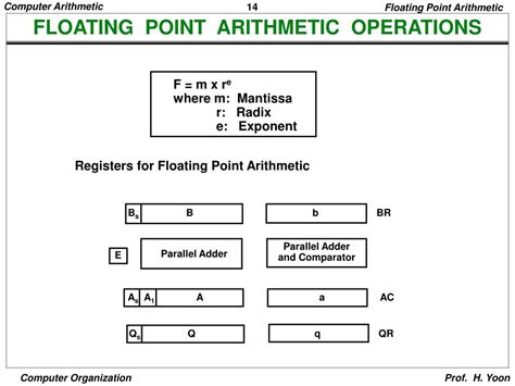 Ppt Computer Arithmetic Powerpoint Presentation Free Download Id