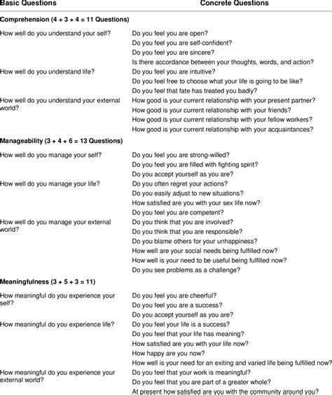 The Categorization Of The 35 Questions Download Table