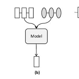 The Mapping Approaches A One To Many B Synchronized Many To Many Download Scientific