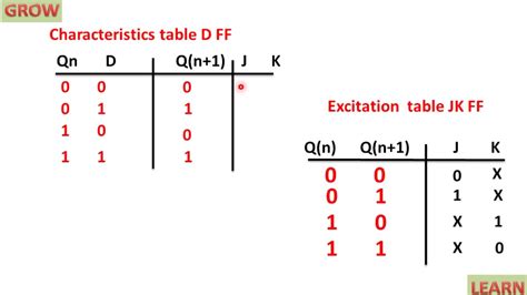 Jk Flip Flop Vs D Flip Flop At Kimberly Clifton Blog
