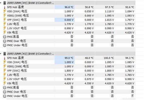 实验破除一个不必要的焦虑，大容量笔记本ddr5内存确实很烫，但对性能影响不大 哔哩哔哩