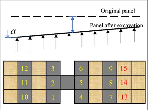 Schematic Diagram Illustrating The Modification Of Deformation Data