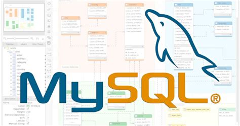Boost The Security Of A MySQL Database Step By Step