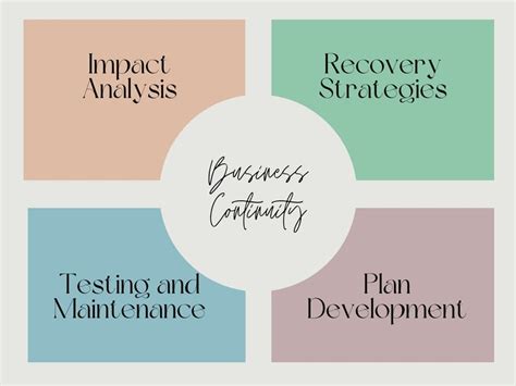 Free Customizable Flowchart Templates Canva