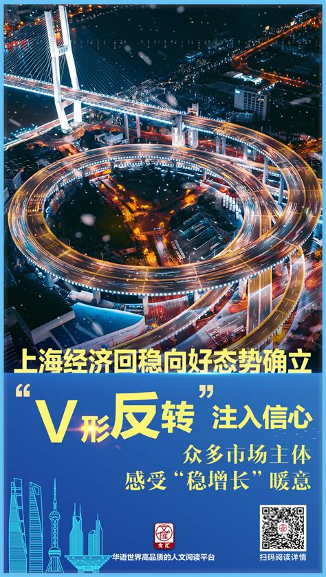 海报丨 上海经济回稳向好态势确立，众多市场主体感受“稳增长”暖意