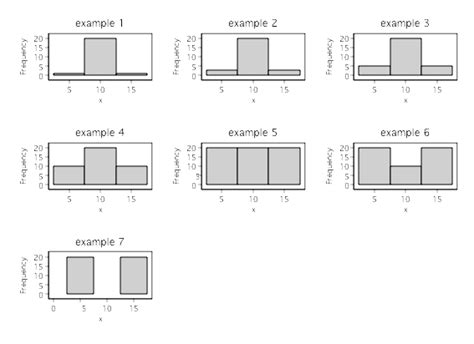The Story Of Kurtosis