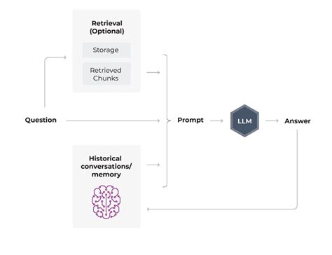 What Is Llm Observability Ichizoku