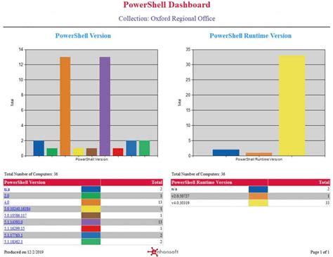 Powershell Inventory Reports Endpoint Insights Knowledge