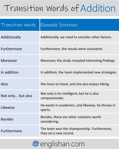 Transition Words