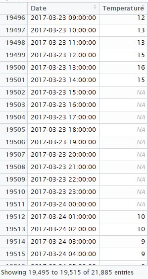 Fill In Groups Of Nas By Interpolation Between Known Values In R