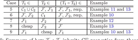Coordinate Friendly Structures Algorithms And Applications