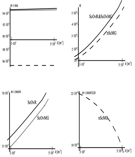 Refractive Index N And Extinction Coefficient κ For The Numerical Download Scientific