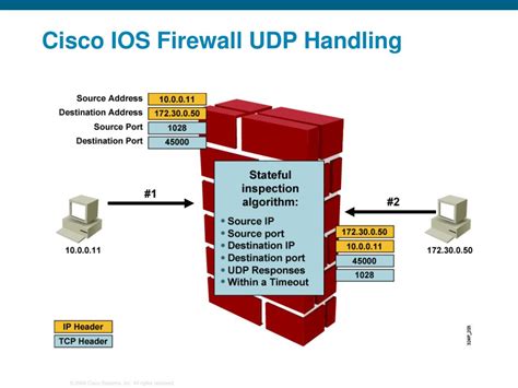 Ppt Cisco Ios Threat Defense Features Powerpoint Presentation Free