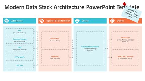 Modern Data Stack Architecture Powerpoint Template Ppt Slides