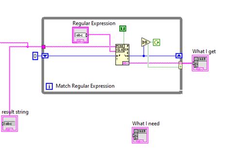 Solved Parsing Html Regexp Ni Community