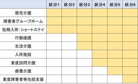 軽度（区分1・区分2）で障害者グループホームを利用する手順 障害者グループホームラボ