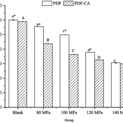 Effects Of Dynamic High Pressure Microfluidization On Particle Size Of Download Scientific
