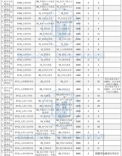 2022年山西专升本退役士兵免试招生计划公布！考试考生文化课