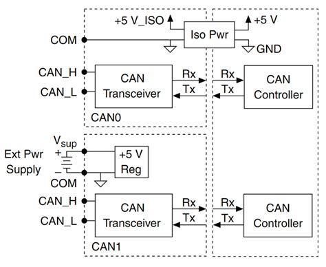 ni 9853 hardware overview[5] download scientific diagram