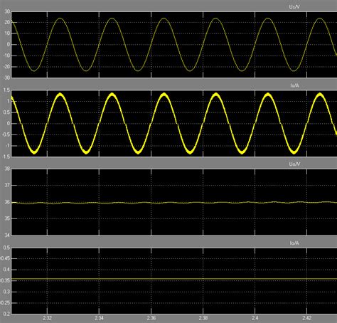 Pfc Ac Dc Circuit With Double Closed Loop R100 Simulation Waveforms