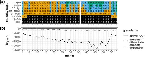 The Optimal Granularity Og With Respect To The Loan Maturity Classes