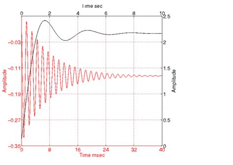 Axes Properties Graphics