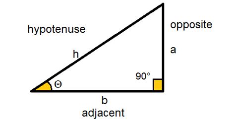 Tan Excel Function Formula Examples How To Use Tangent In Excel