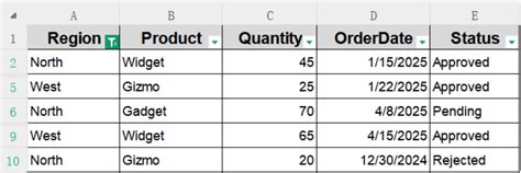 How To Filter With Multiple Criteria In Excel Vba Excel Insider