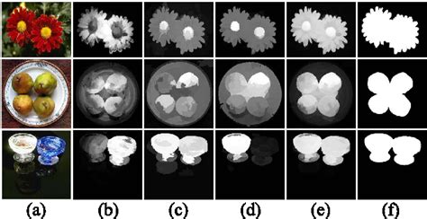 Figure 5 From Salient Object Detection Via Multiple Instance Learning