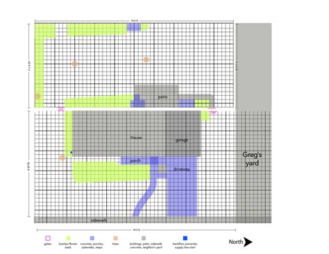 Looking For Help Designing An Irrigation System Before The Watering Season Consumes My Life