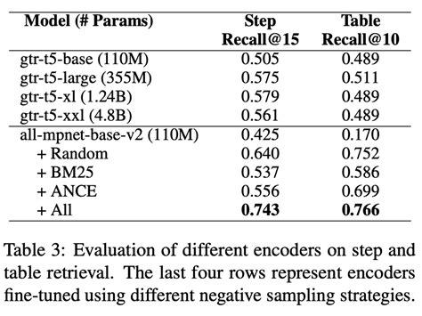 reducing hallucination in structured outputs via retrieval augmented