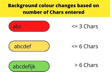 Change Background Colour Of Entry Widget Based On Number Of Chars Entered