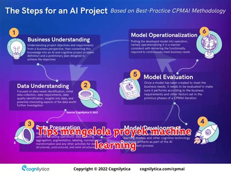 Mengelola Proyek Machine Learning Panduan Lengkap Dari Konsep Hingga Implementasi