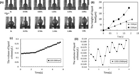 A Shows The Process Of Pumping Viscoelastic Fluids In Micro Tube Based