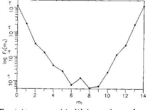 Figure 1 From An Asymptotic Result For The Multi Stage Weapon Target